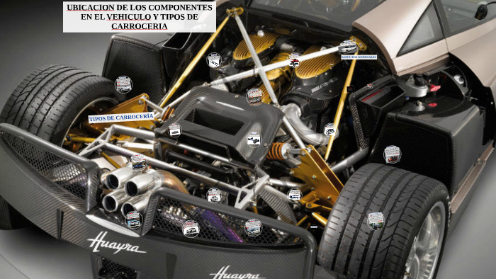 UBICACION DE LOS COMPONENTES EN EL VEHICULO Y TIPOS DE CARRO by Israel ...
