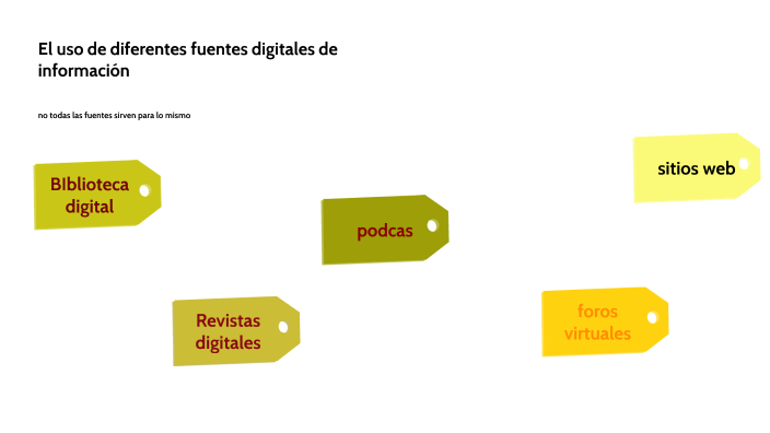El uso de diferentes fuentes digitales de información by Alberto ...