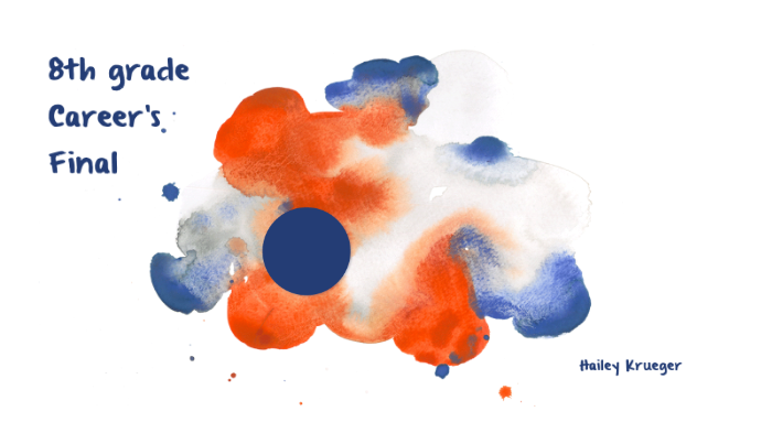 8th grade careers final by Hailey Krueger on Prezi