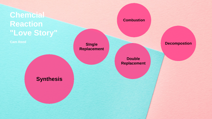 Chemical Reaction Love Story by Camden Reed on Prezi