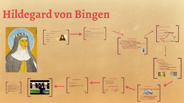 Hildegard von Bingen by Vanessa . on Prezi