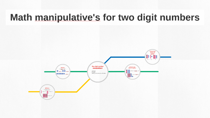 two digit number manipulatives by Joshua DeWitt on Prezi