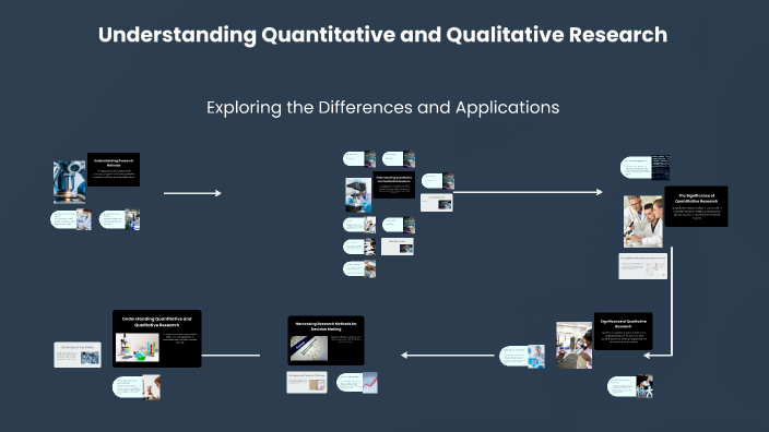 Understanding Quantitative and Qualitative Research by seb blair on Prezi
