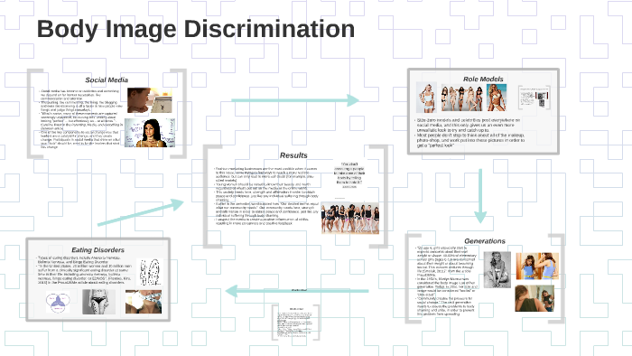 Body Image Discrimination by Amelia Puhek on Prezi