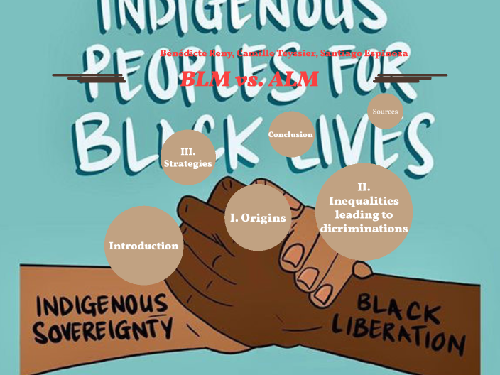 BLM vs. ALM by Santiago Espinoza on Prezi