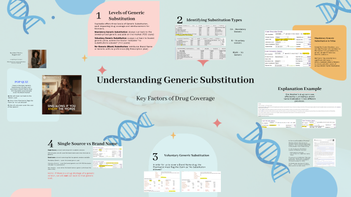 Understanding Generic Substitution by Amanda Hansen on Prezi