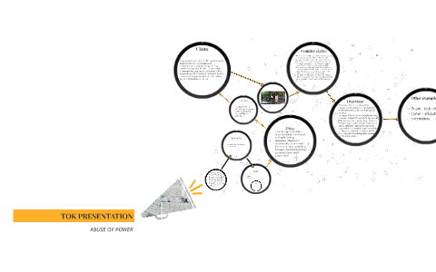 TOK PRESENTATION by Basiru Touray on Prezi