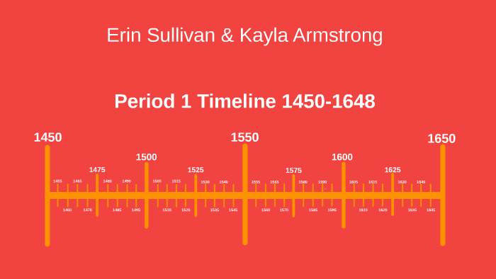 Period 1 Timeline 1450-1648 by Erin Sullivan on Prezi