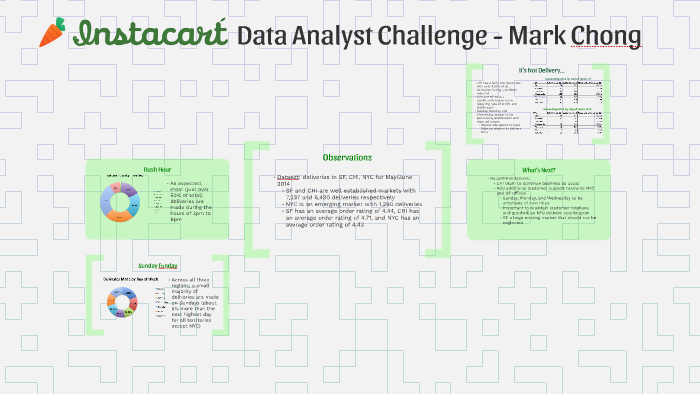 Instacart Data Analyst Challenge by Mark Chong on Prezi