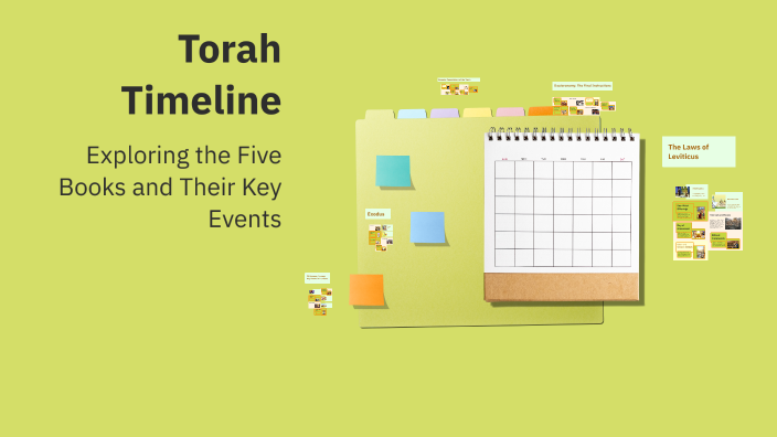 Torah Timeline FAKE AI by Kensington Brown on Prezi
