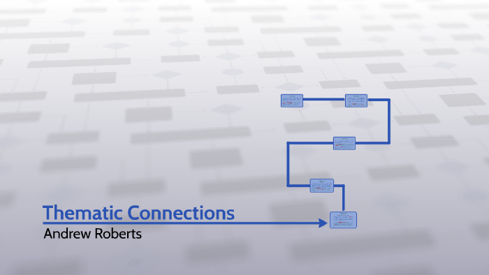 Thematic Connections by Andrew Roberts on Prezi