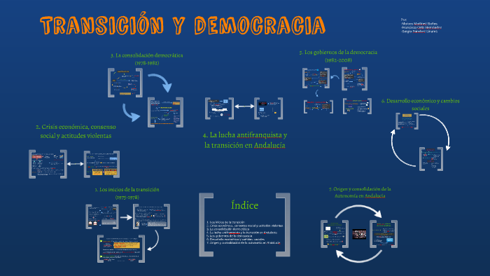 Tema 16 Transición Y Democracia By Bachillerato Ccnn On Prezi