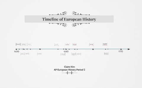 Absolutism Euro Timeline by on Prezi