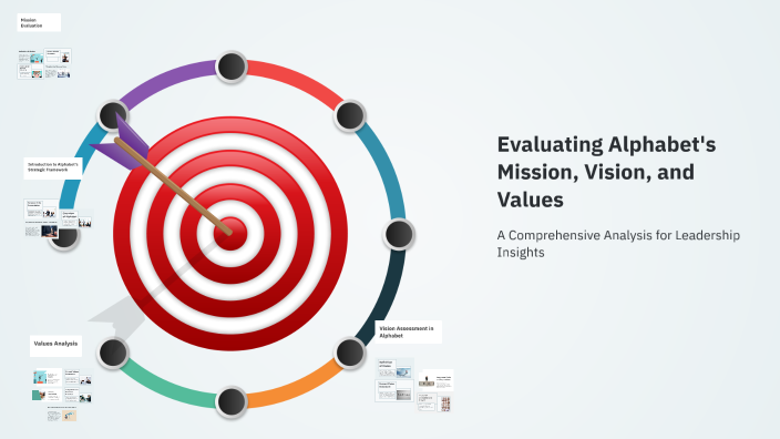 Evaluating Alphabet's Mission, Vision, and Values by Diedre Gullett on ...