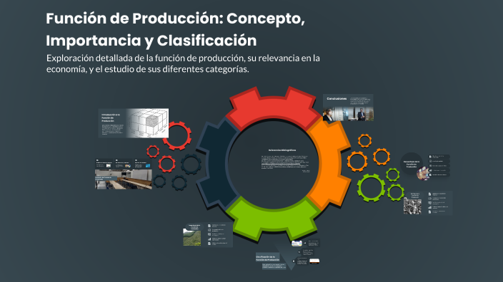 Función de Producción: Concepto, Importancia y Clasificación by Paola ...