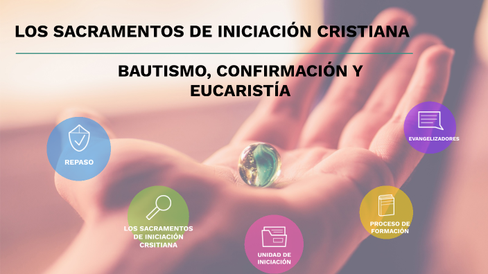 Sacramentos de Iniciación Cristiana by Fer Diaz on Prezi