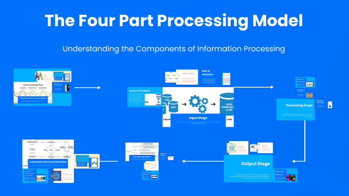 The Four Part Processing Model by Cassandra Yarbrough on Prezi