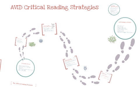 AVID: Critical Reading Strategies by Adam Babcock on Prezi