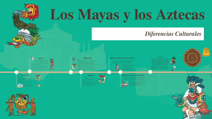Los Mayas y Los Aztecas by Leonel Alberto Chagala Cruz on Prezi
