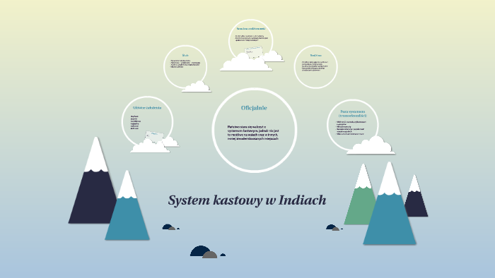 System kastowy w indiach by Krysia K on Prezi