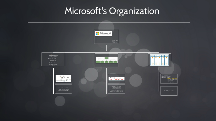 History of Microsoft's Structure by Julio Curiel on Prezi