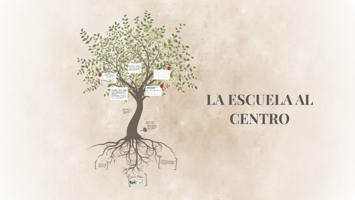 LA ESCUELA AL CENTRO by Danny Rocha on Prezi
