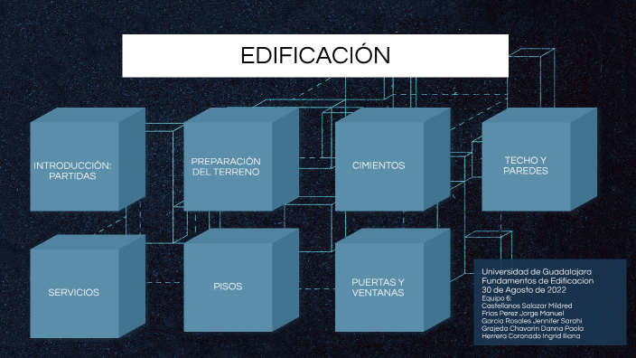 CONCEPTOSY ETAPAS DE EDIFICACION by DANNA PAOLA GRAJEDA CHAVARIN on Prezi