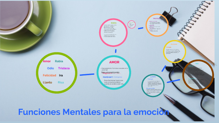 Funciones mentales para la emoción by veronica ulloa on Prezi