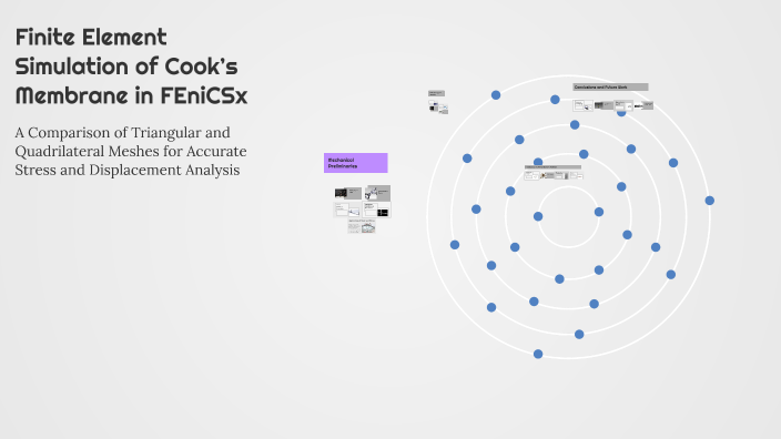 Finite Element Simulation of Cook’s Membrane in FEniCSx by امل الجولاني ...