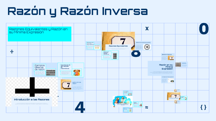 Razón y Razón Inversa by Fabiola Reyes on Prezi