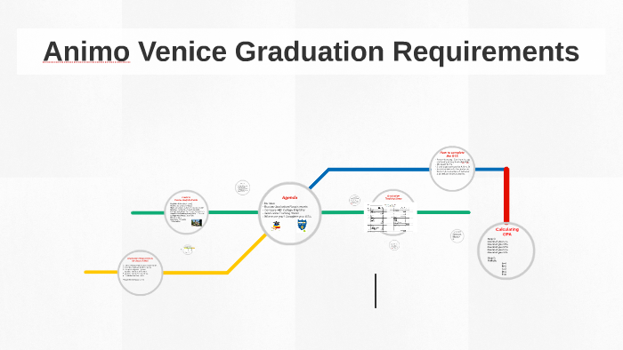 Animo Venice Graduation Requirements by Jessica Cervantes on Prezi