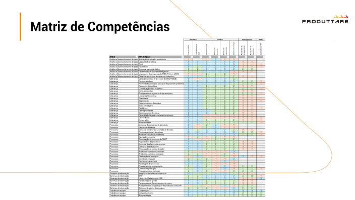 Explorando a Matriz CHA by Florência Garrastazu Simões Lopes on Prezi