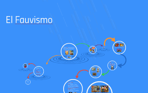 Faurismo by Diana Molina on Prezi