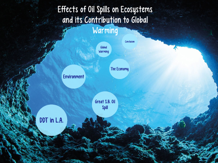 Effects of Oil Spills on Ecosystems and its Contribution to Global ...