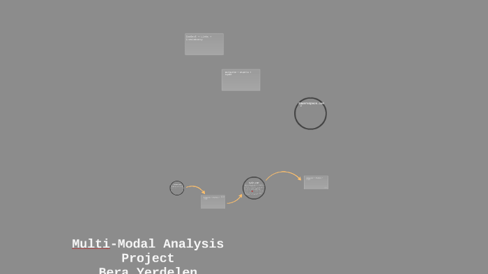 Multi-Modal Analysis Project by bera yerdelen on Prezi