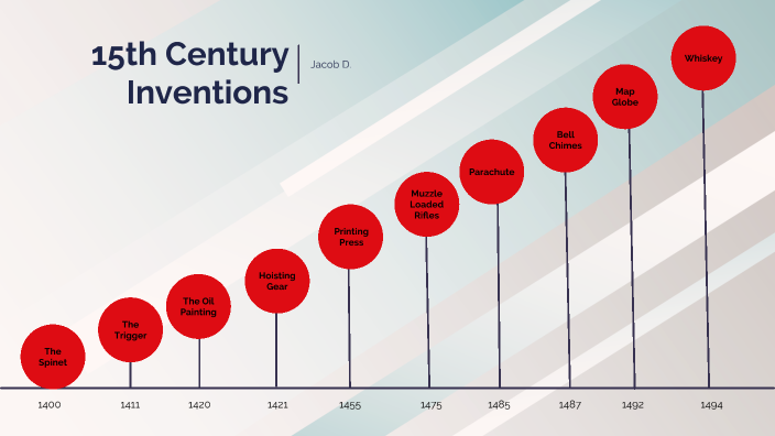 15th Century Inventions by Jake Dodd on Prezi