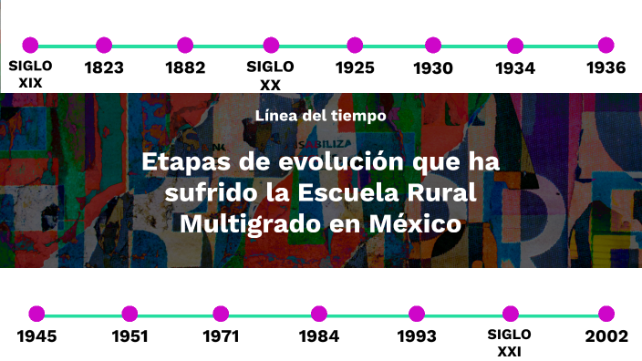 Etapas de evolución que ha sufrido la escuela rural multigrado en ...