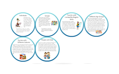 The different types of external customers: Their potential n by Pravin ...