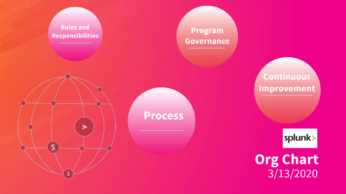 Org Chart by jose Rodriguez on Prezi