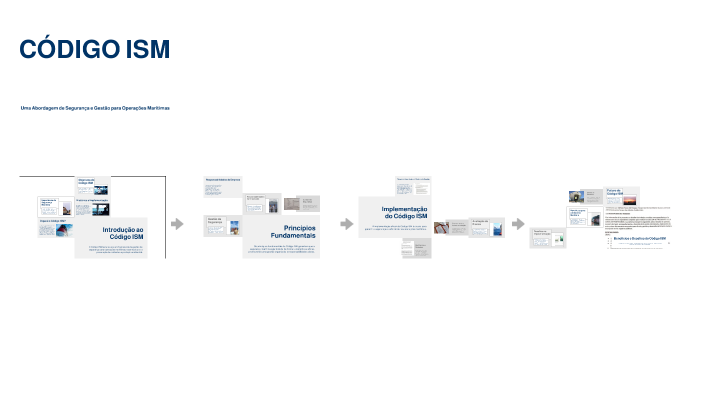 CÓDIGO ISM by Ronald Teixeira on Prezi
