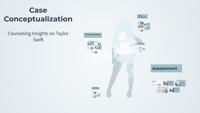 Case Conceptualization by harsha mohan on Prezi