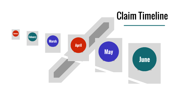 Claim Timeline by Caitlin Brick on Prezi