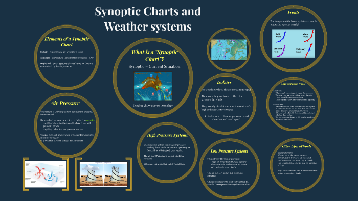 Synoptic charts by Jackson Thomas on Prezi