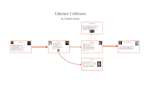 Lenses of Literary Criticism by Charles Foster on Prezi