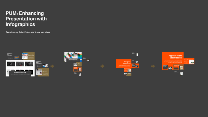 PUM: Enhancing Presentation with Infographics by Robert Dreyer on Prezi