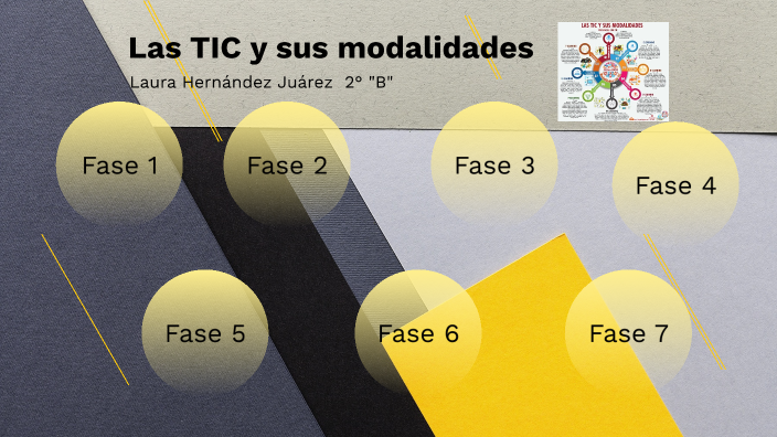 Las TIC y sus modalidades by Laura Hernández on Prezi