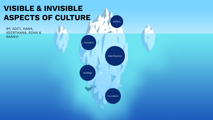 VISIBLE & INVISIBLE ASPECTS OF CULTURE by Keerthana Renish on Prezi