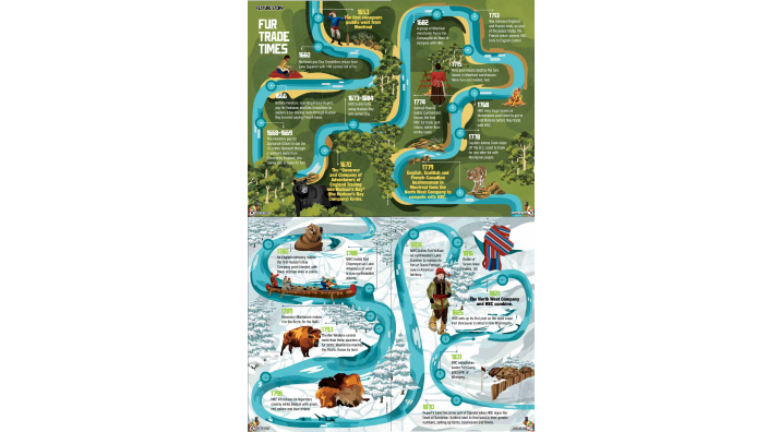 Fur Trade Timeline by Kyo So on Prezi