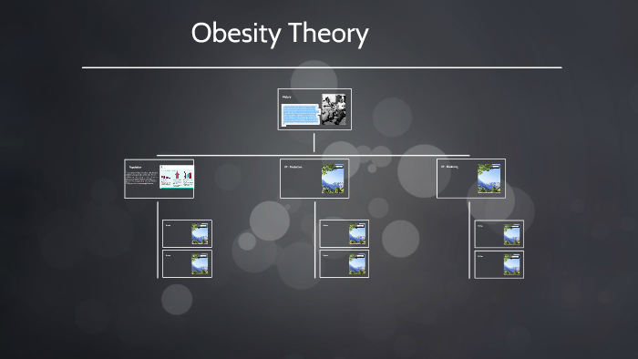 Obesity Theory by morgan childress on Prezi