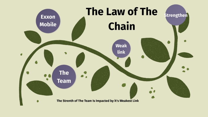 The Law of the Chain by Sedrick Bernard on Prezi